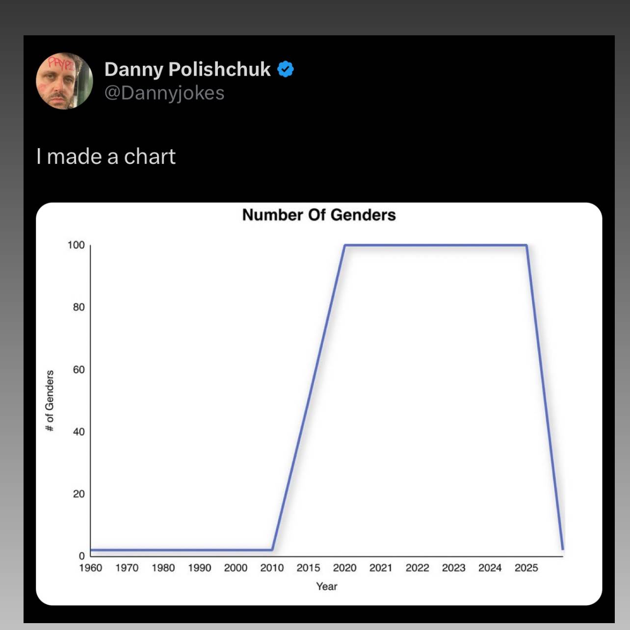 Post from Danny Polishchuk Comedy