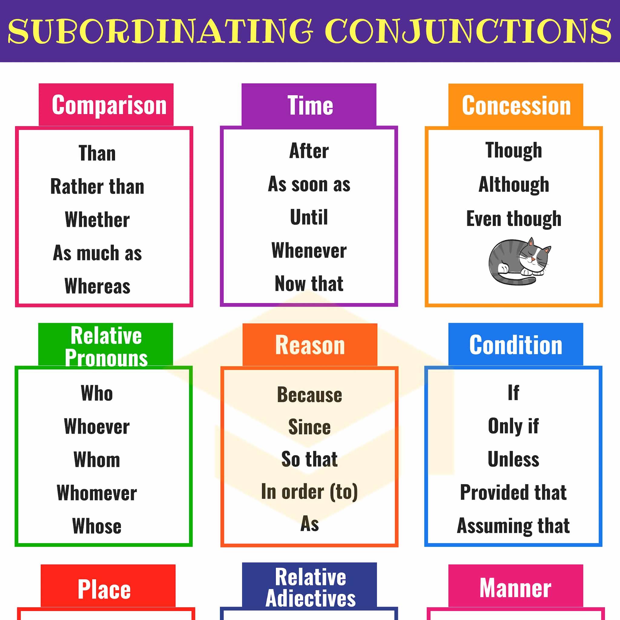 Post from 7ESL Learning English