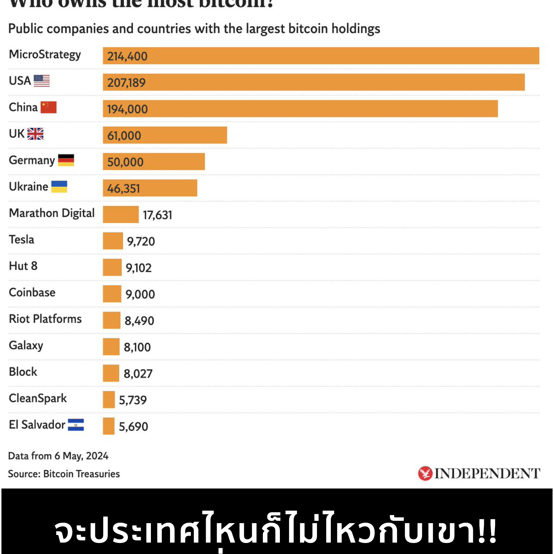 Post from บิทดอย - Bitdroid