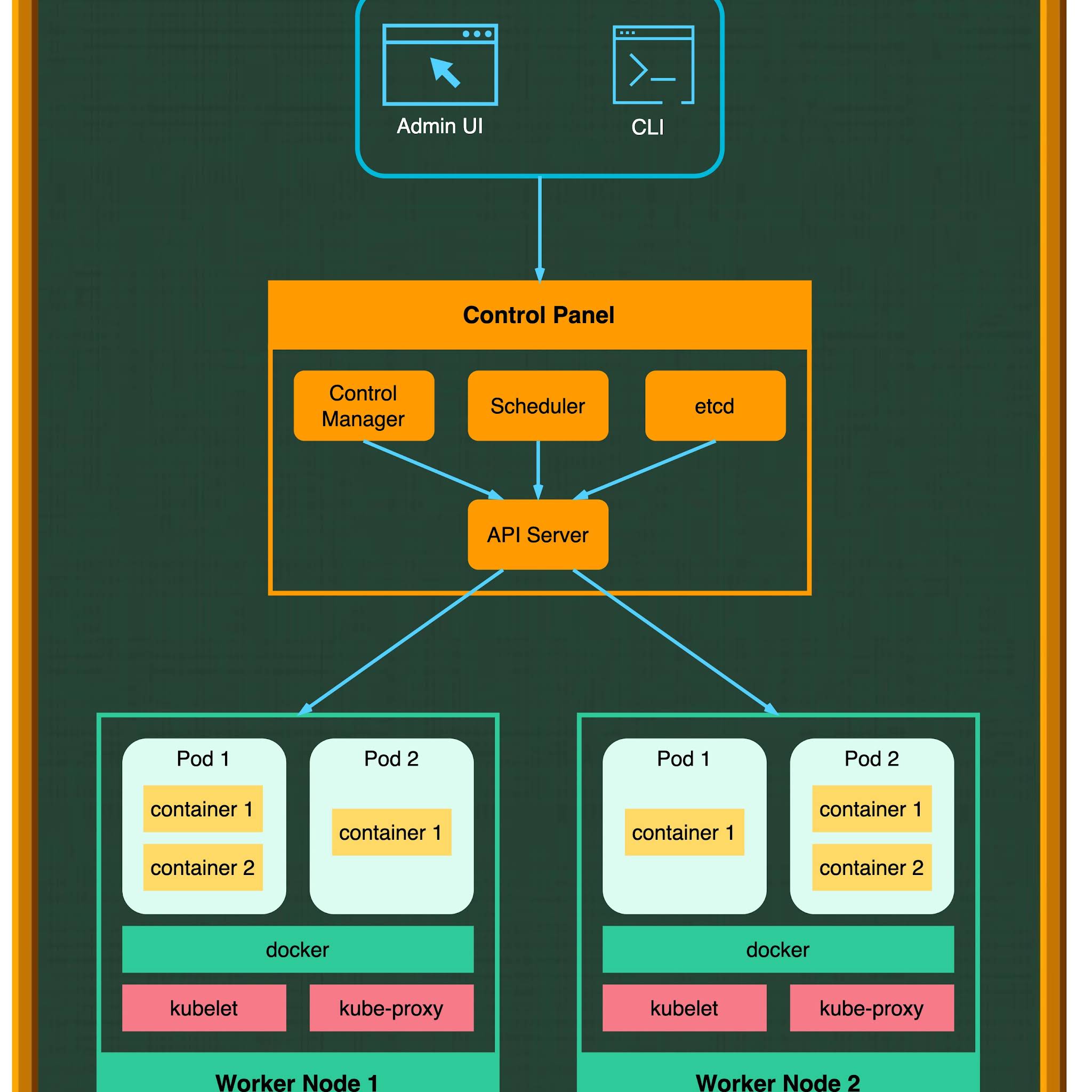 Post from ByteByteGo