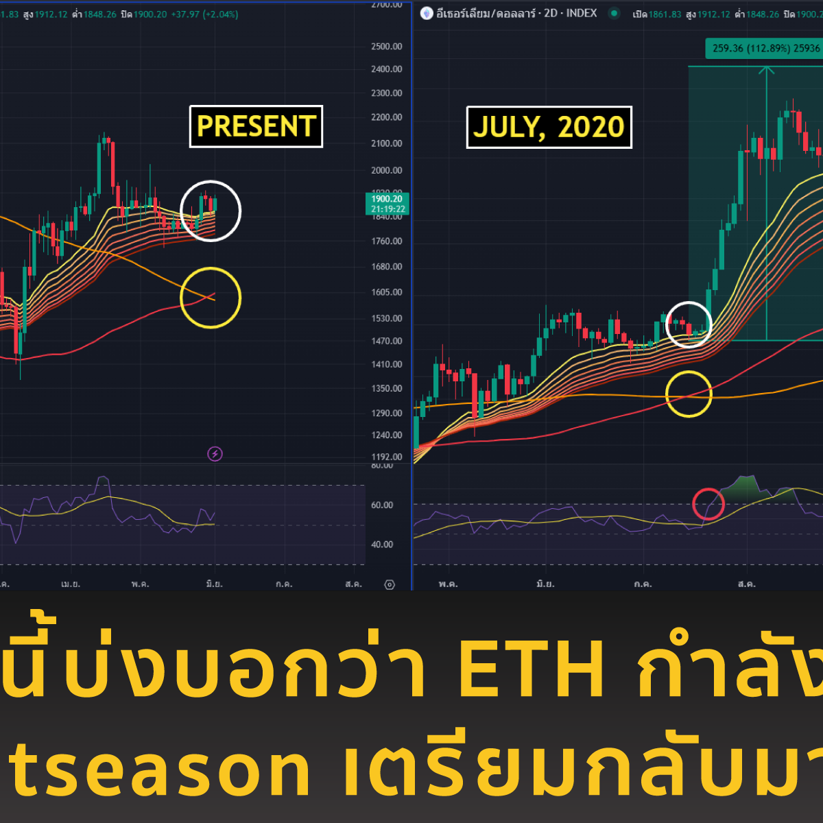 Post from บิทดอย - Bitdroid