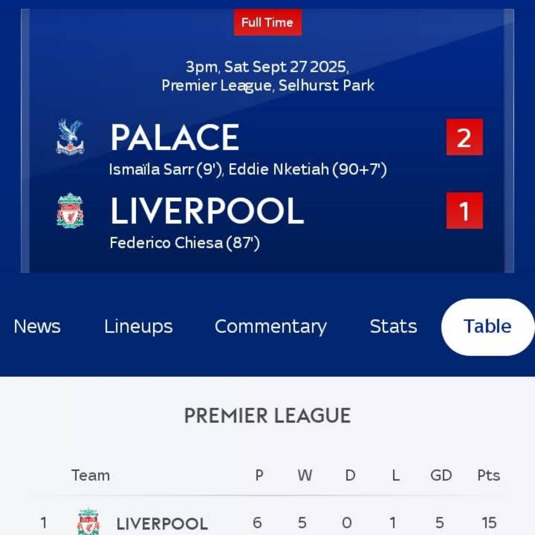Post from The Anfield Fan Zone