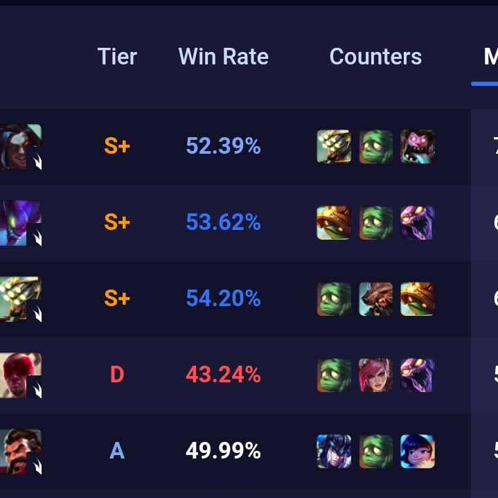 Post from Solo Feeders