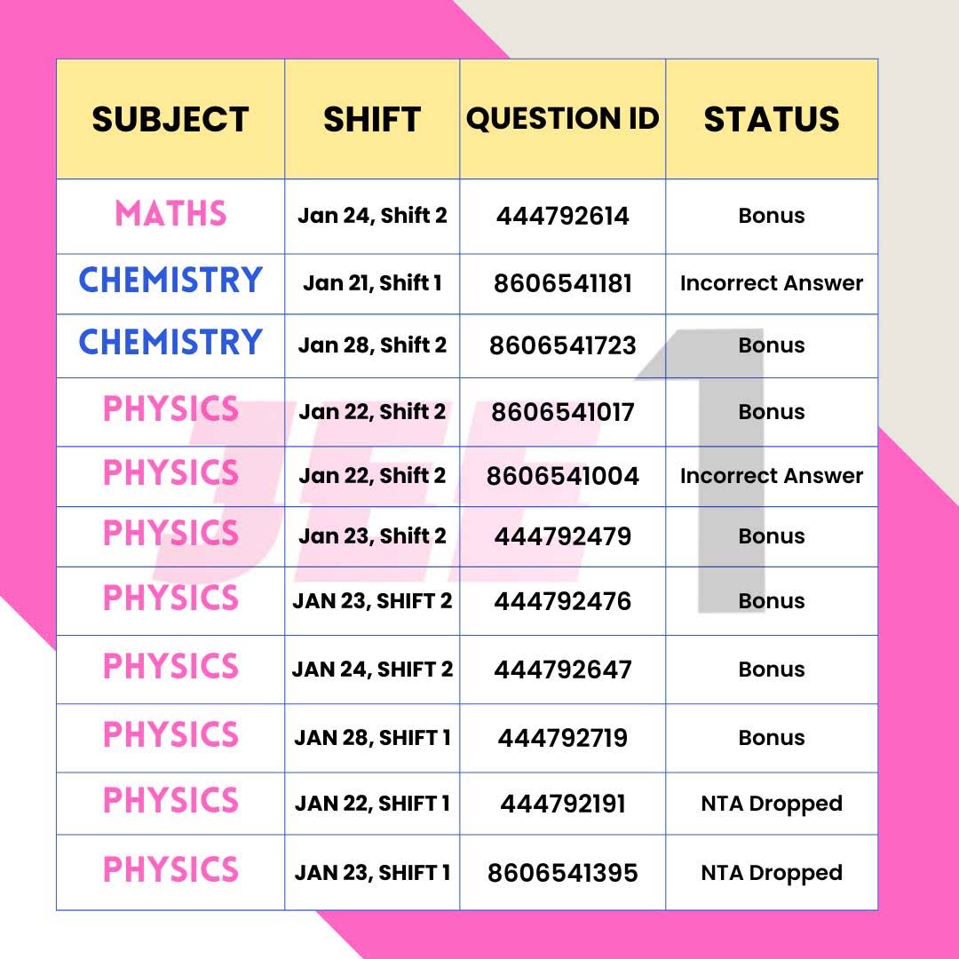 Post from JEE One