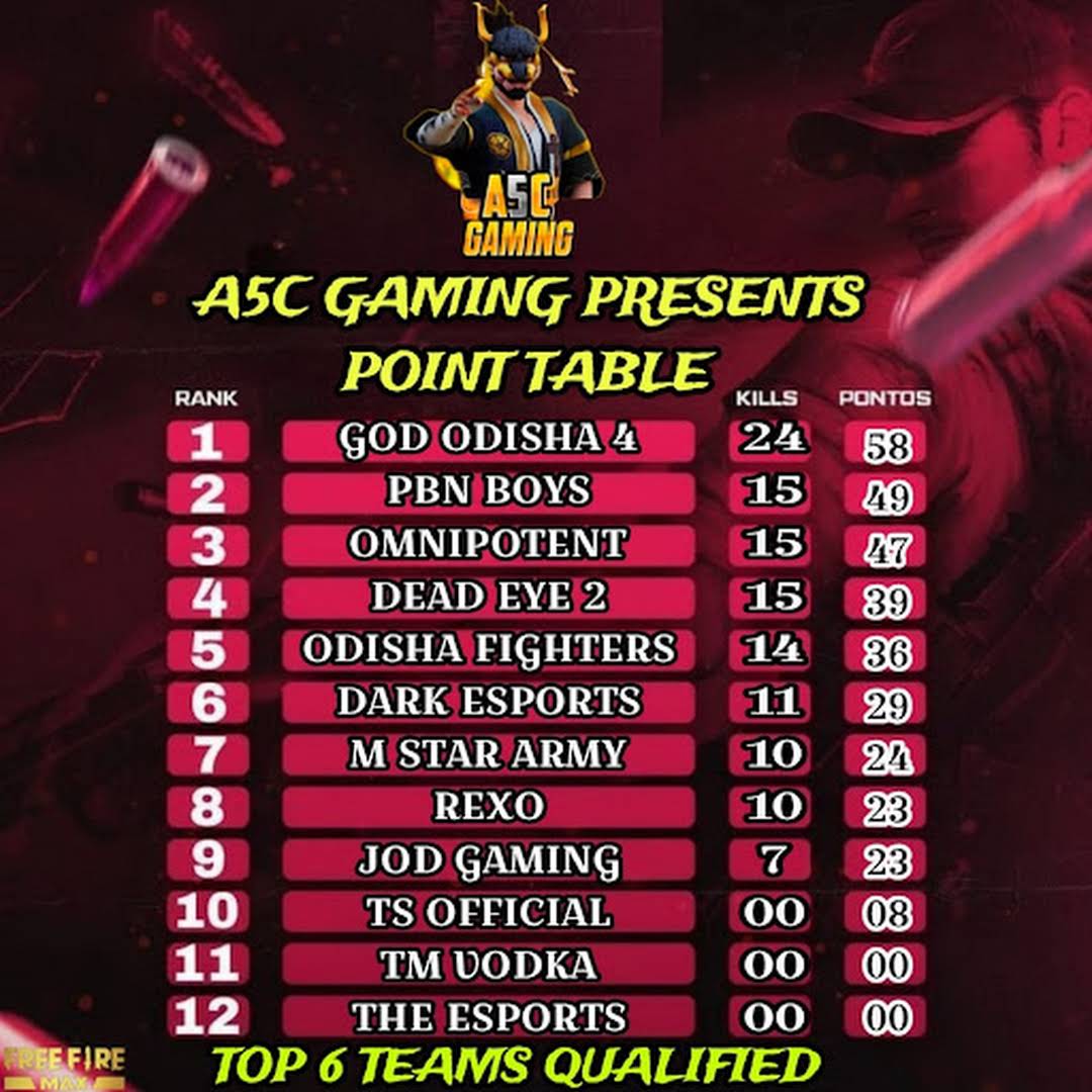 Post from A5c GAMING