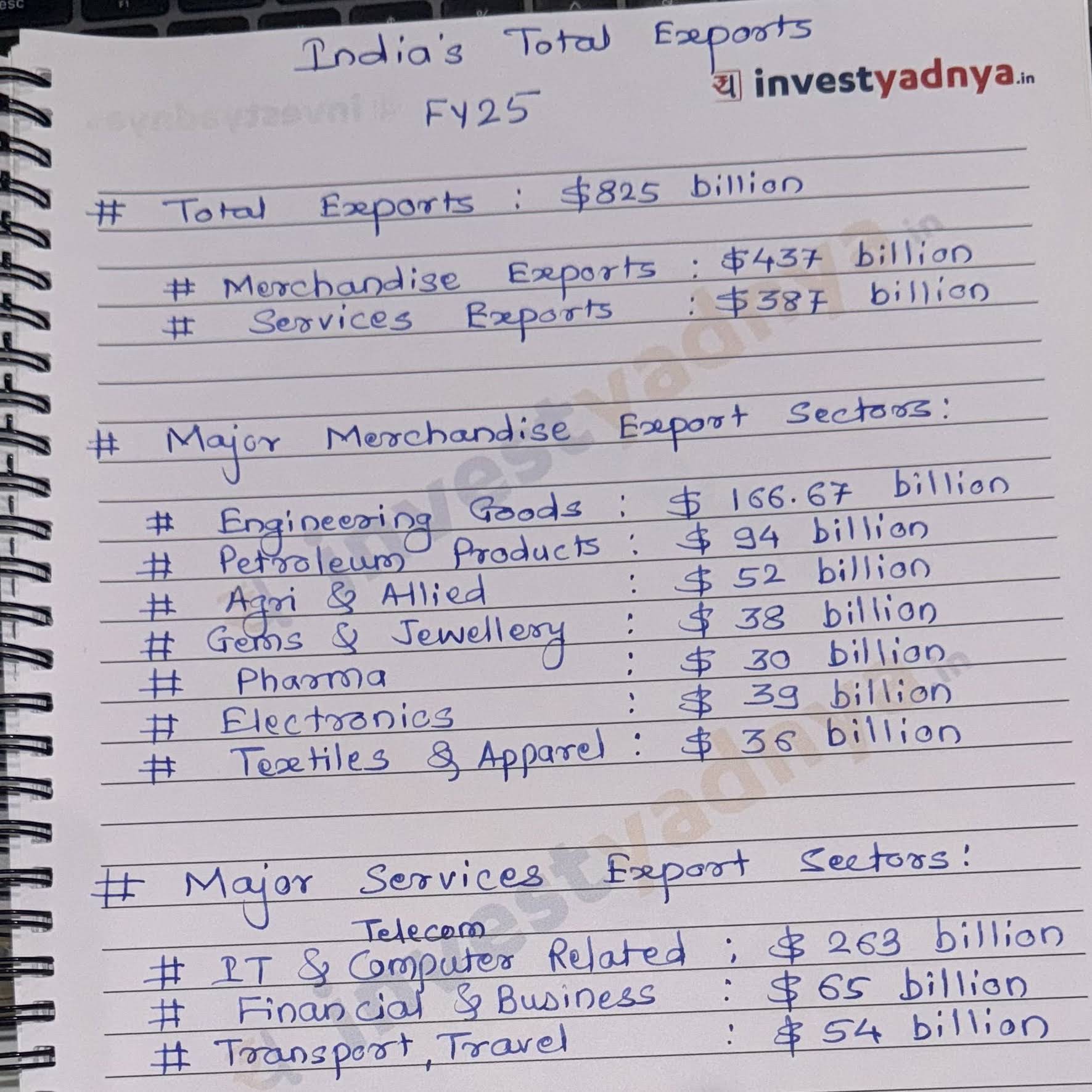 Post from Yadnya Investment Academy