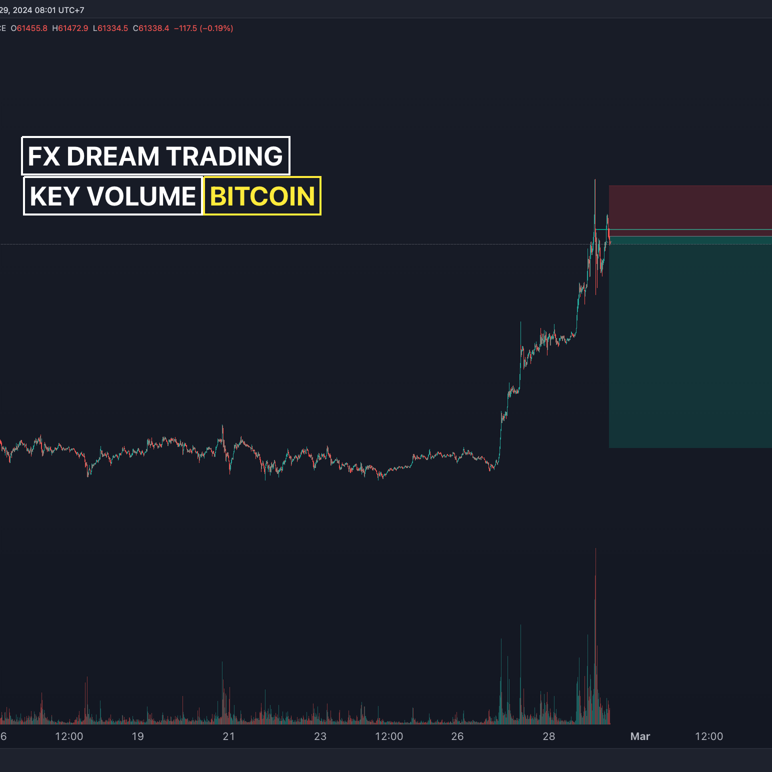 Post from FX DREAM TRADING