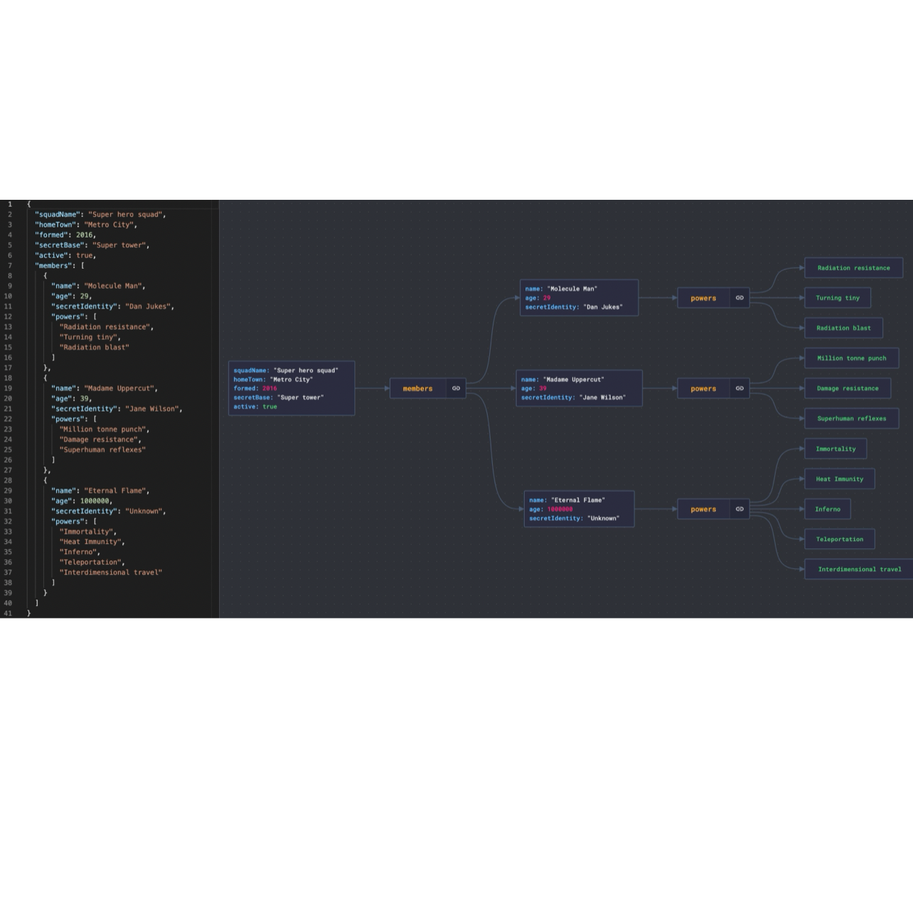 Post from ByteByteGo