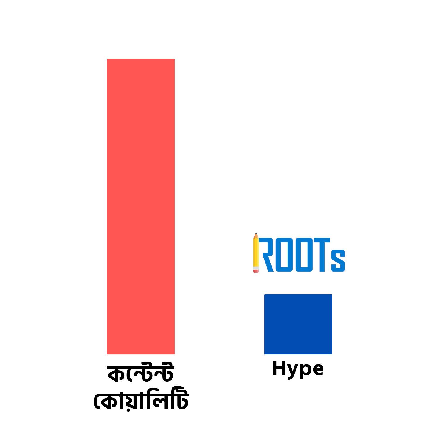 Post from ROOTs Edu