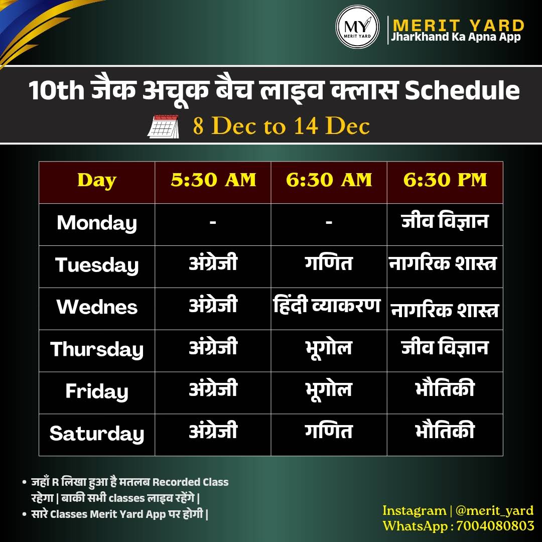 Post from MERIT YARD_JHARKHAND