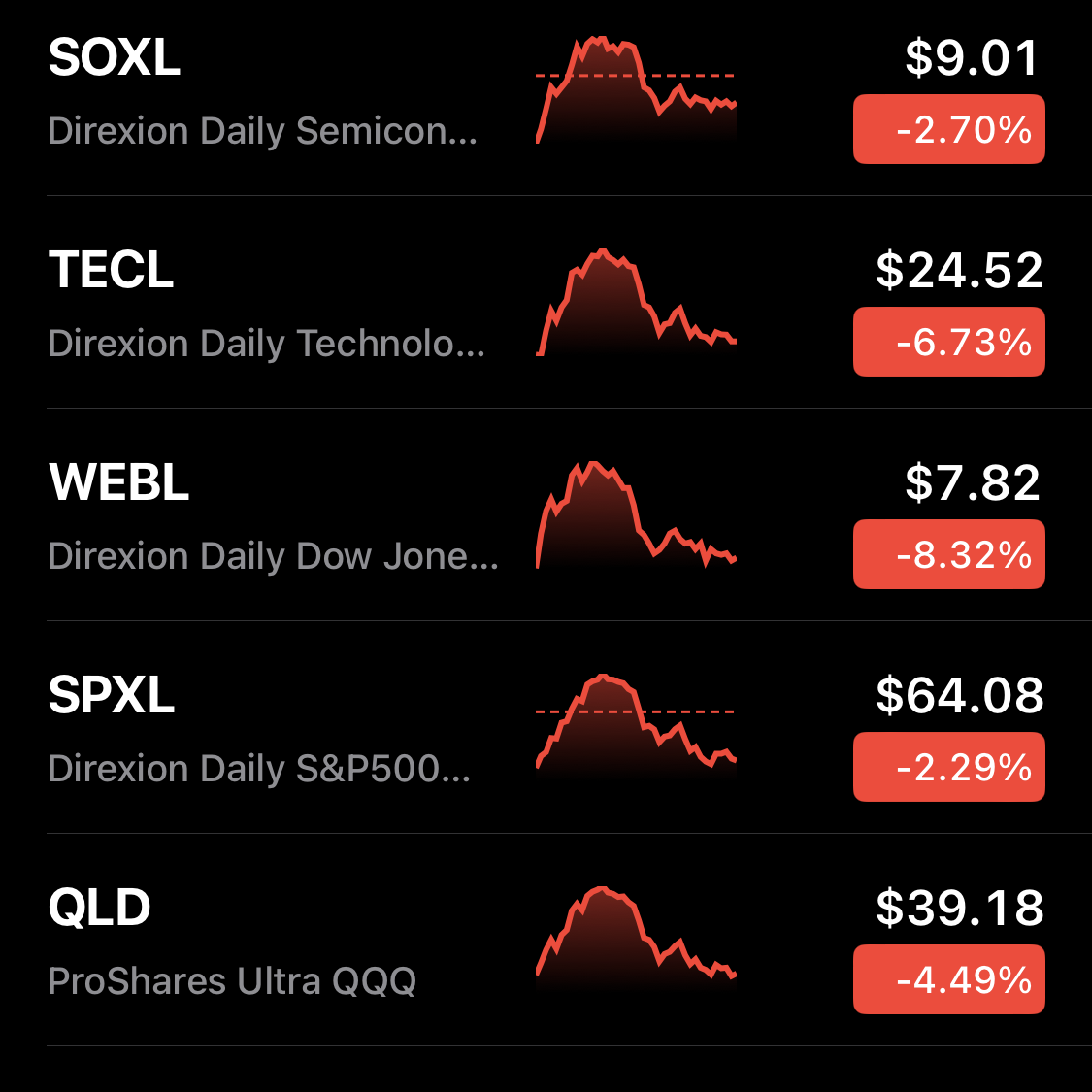 Post from 全力SOXLマン