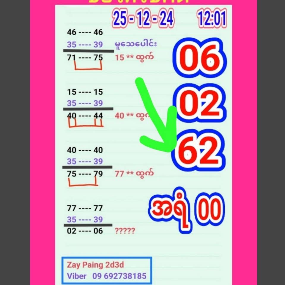 Post from U Zay Paing 2d3d