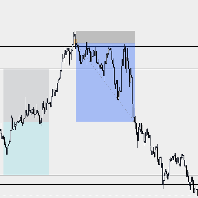 Post from Sky Trading