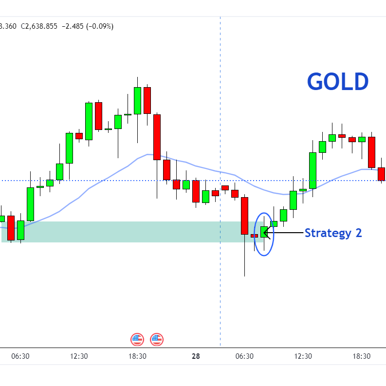 Post from Pivot Call