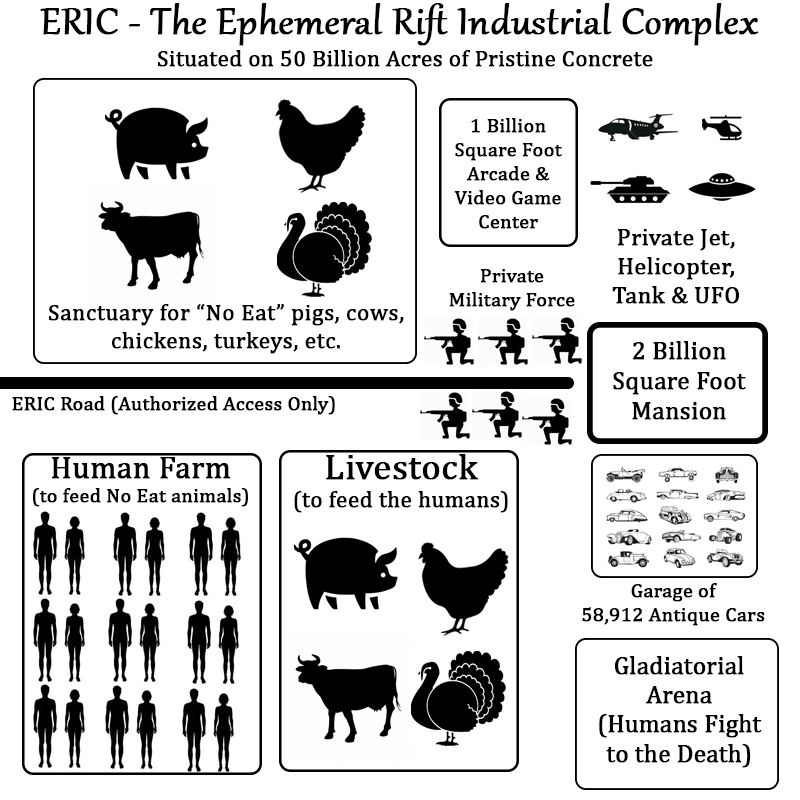 Post from Ephemeral Rift