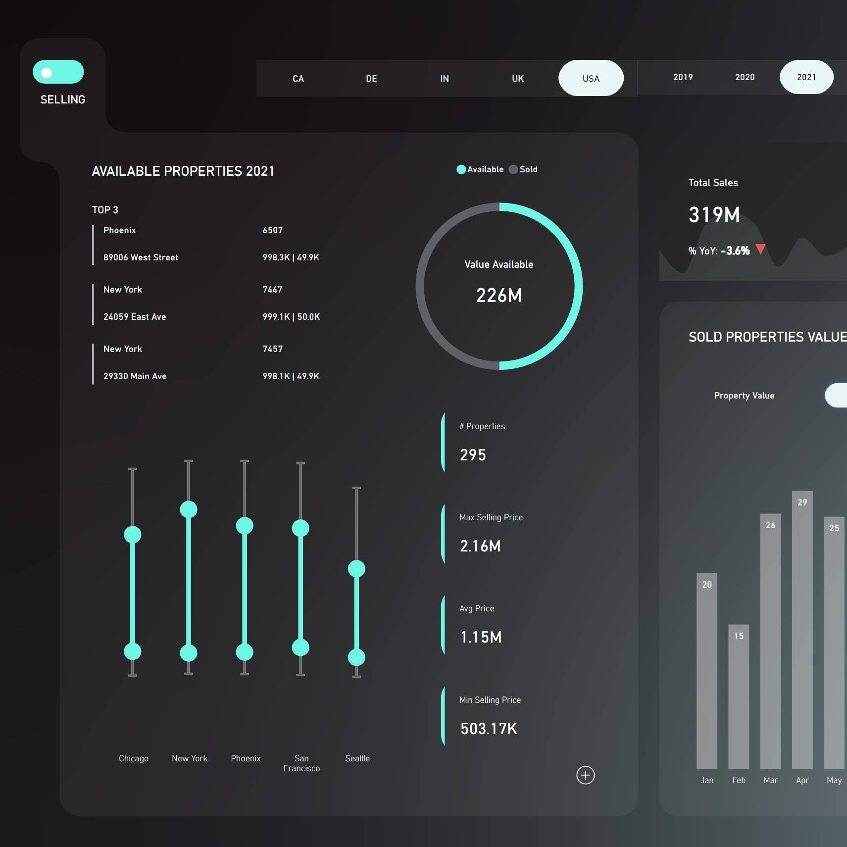 Post from How to Power BI