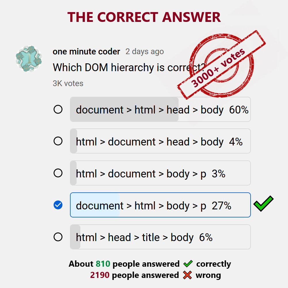 Post from one minute coder