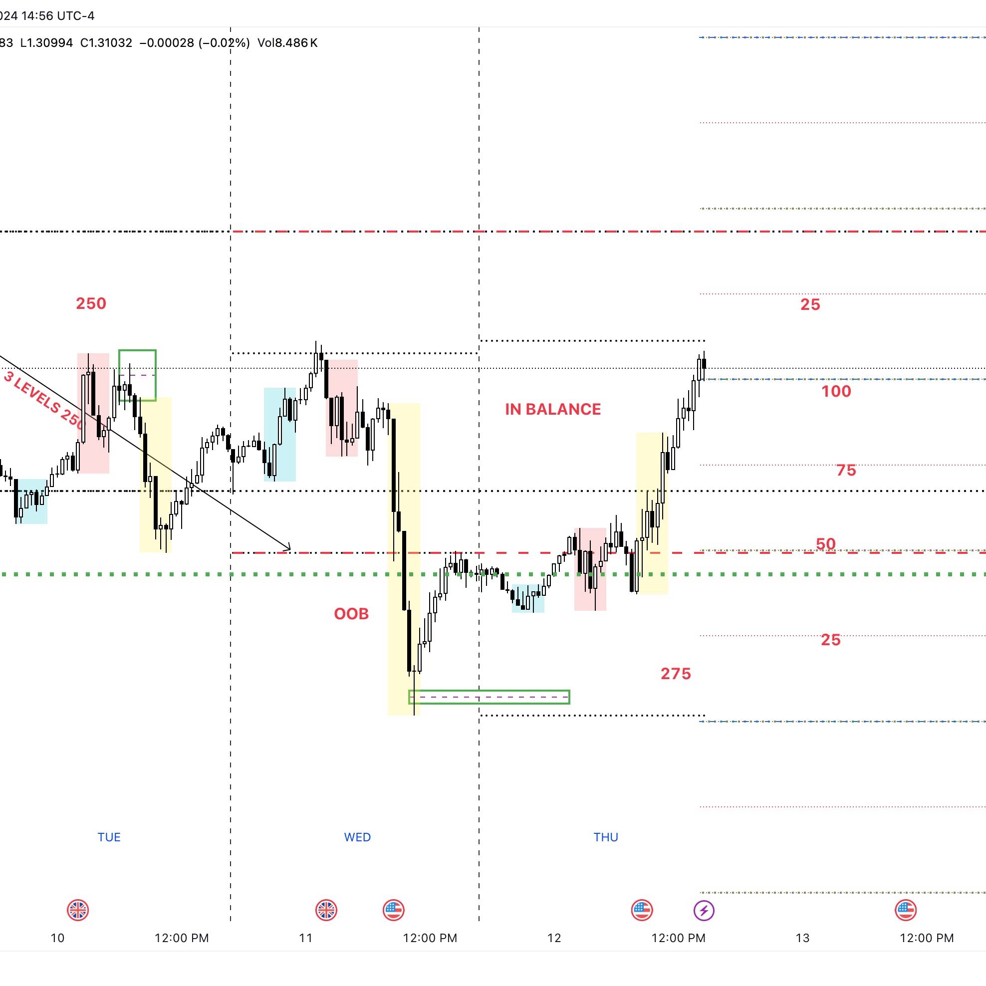Post from THE MODERN DAY TRADING G