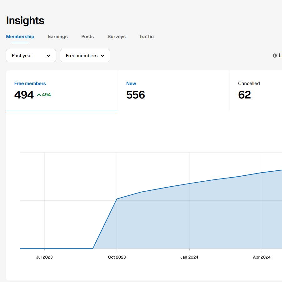 Post from Fran Blanche