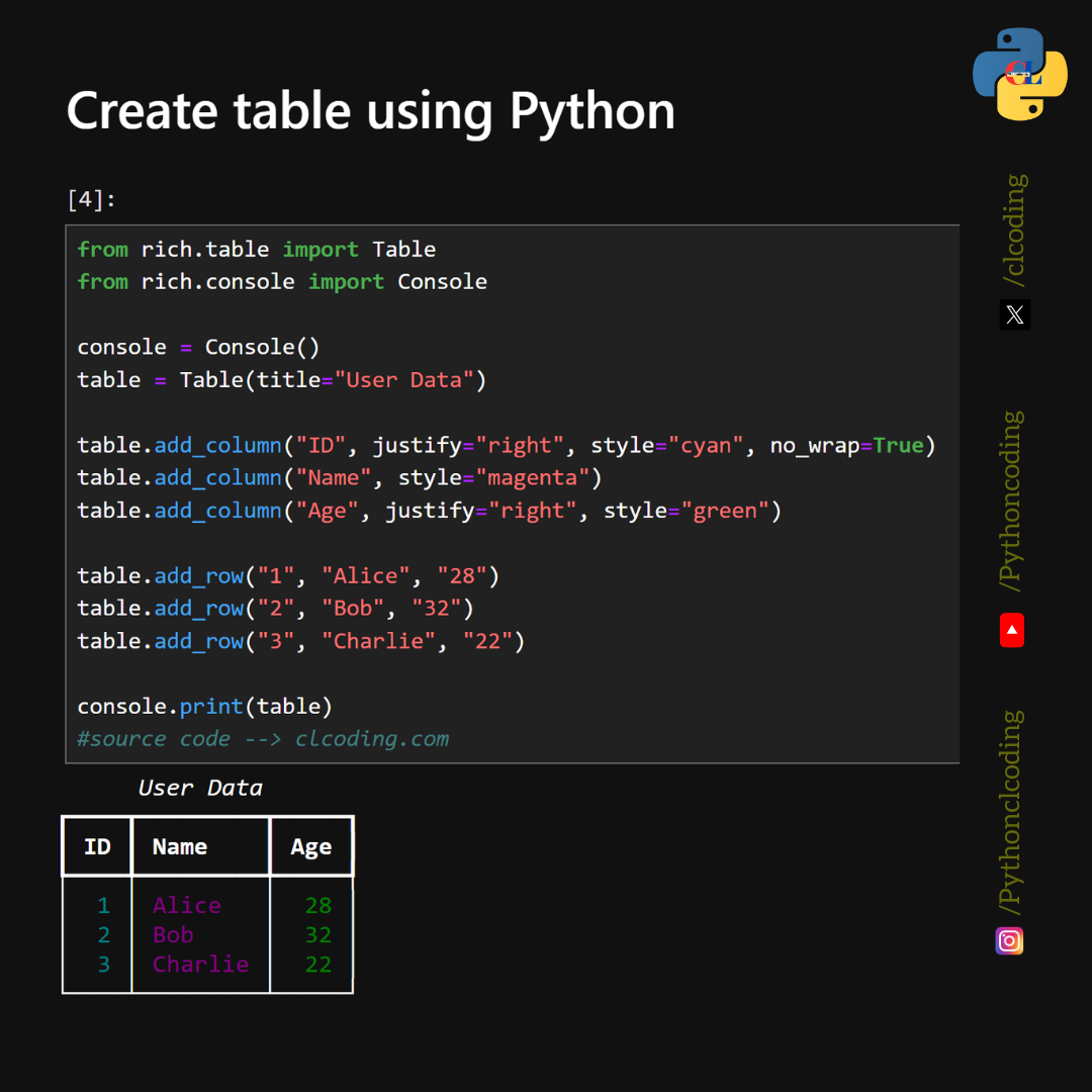 Post from Python Coding (CLCODING)