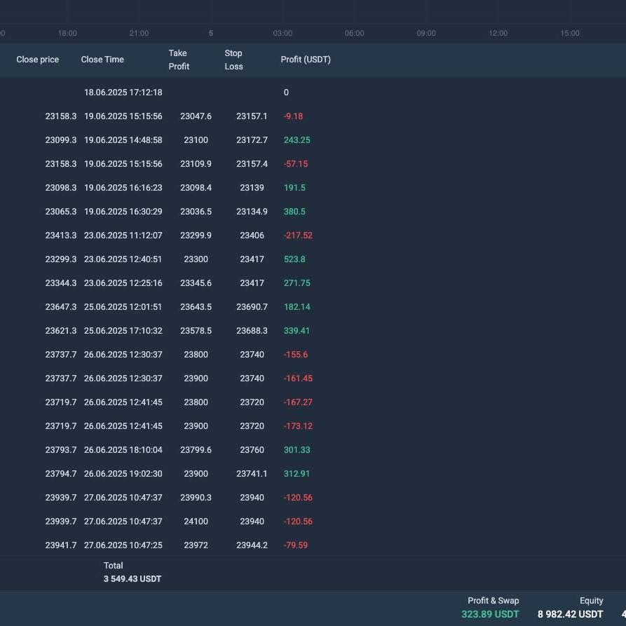 Post from Dan Cheung Trading | wchampfx