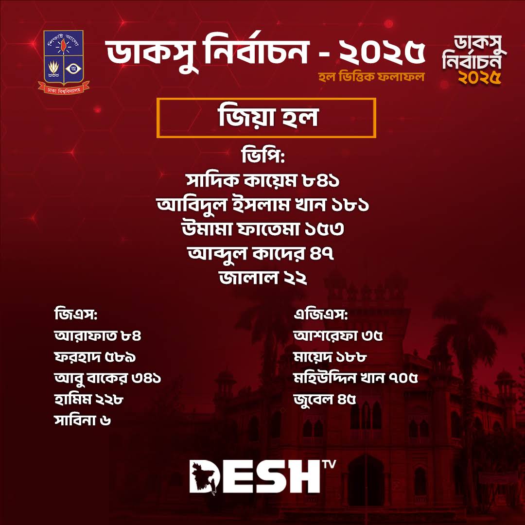 Post from Desh TV News