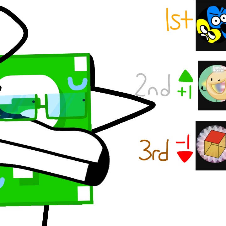 Post from Green Lucky Block