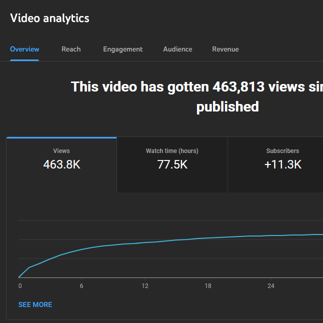 Post from MonkeyWrench