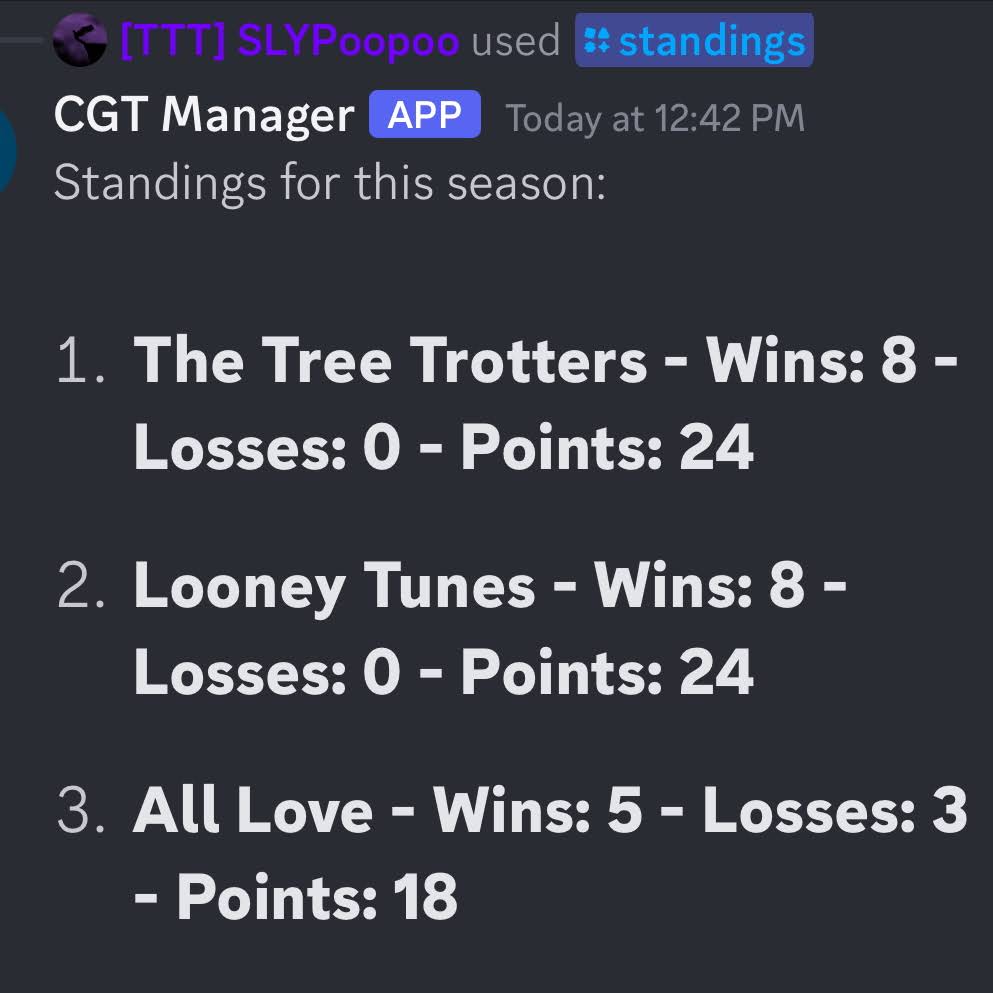 Post from The Tree Trotters