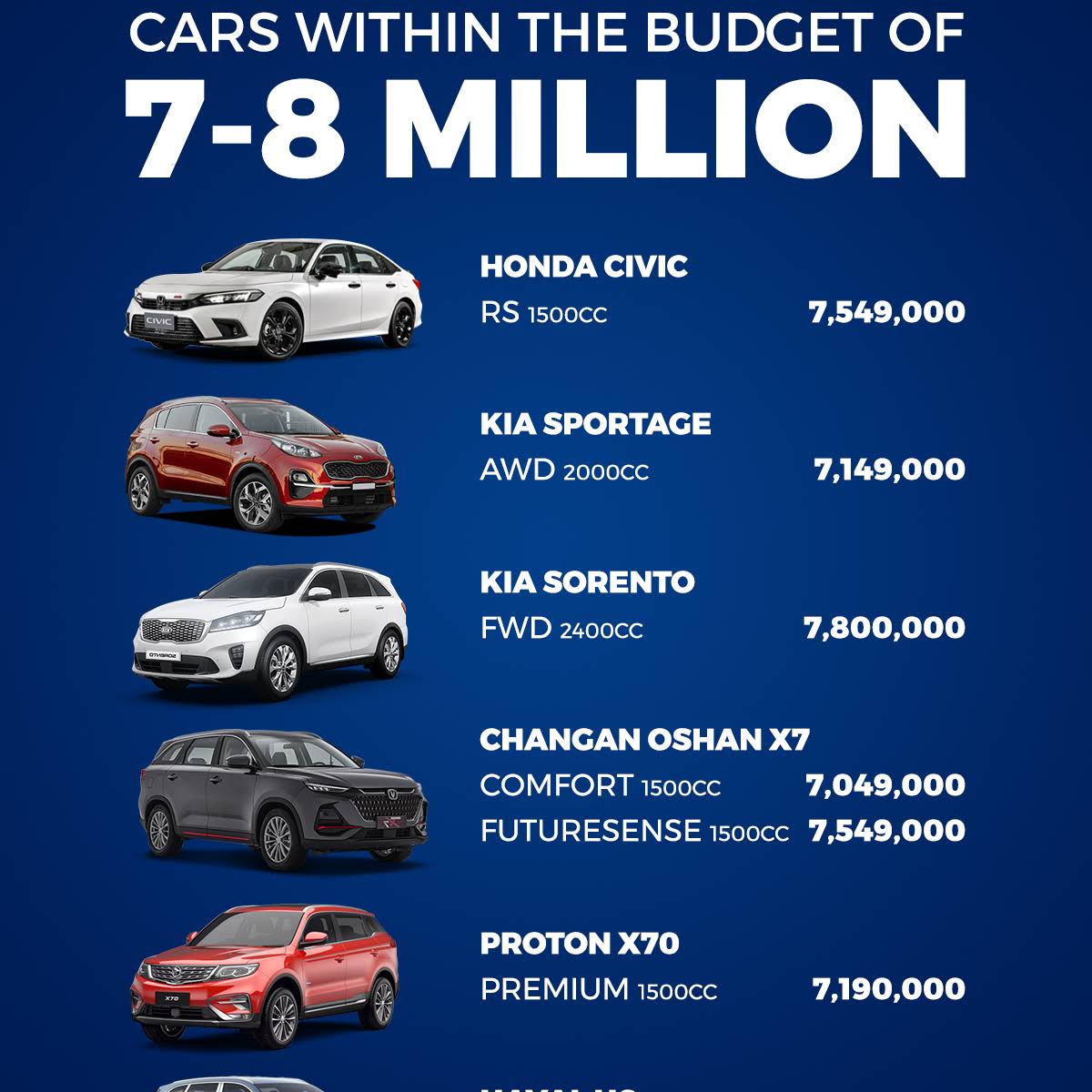 Post from PakWheels.com