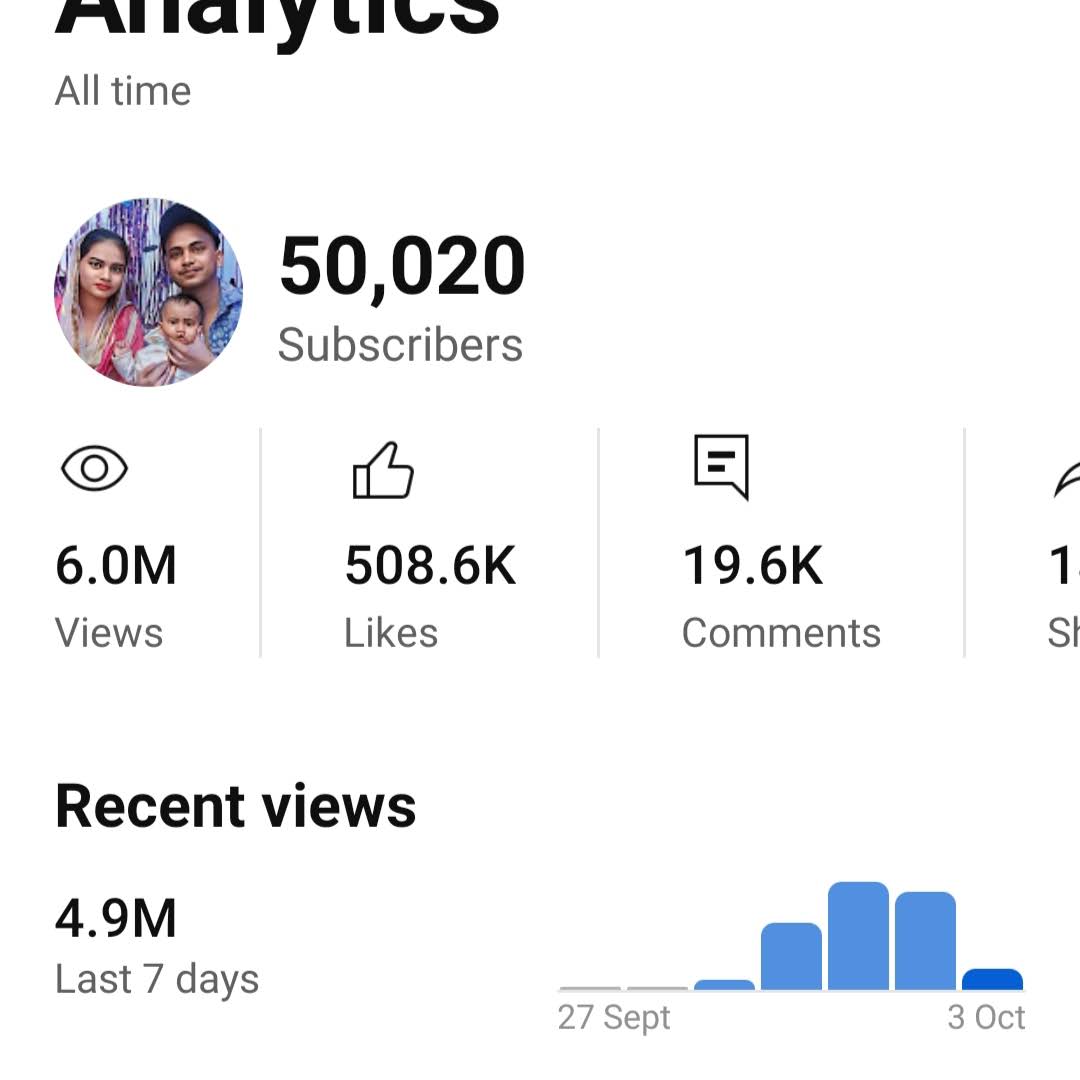 Post from Priya Arshad Vlog