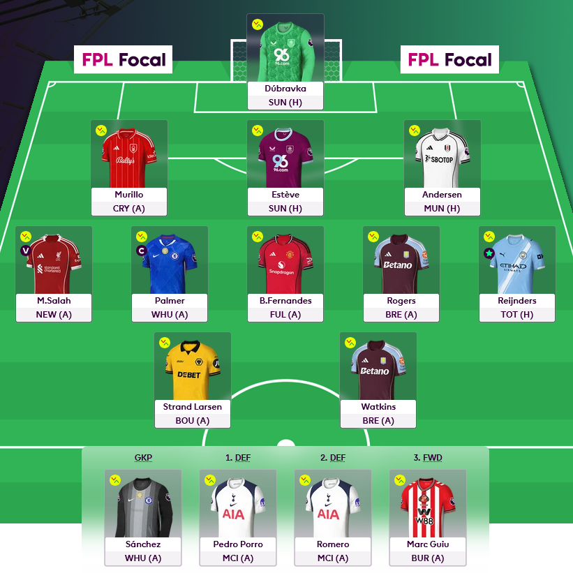 Post from FPL Focal