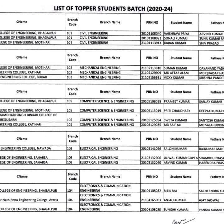 Post from 𝐀𐓣α𐓣ᑯ 𝐌ⱺɦα𐓣 𝐒𝐓𝐄𝐌