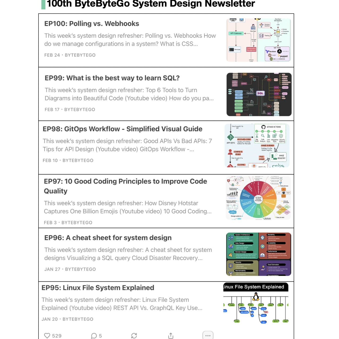 Post from ByteByteGo