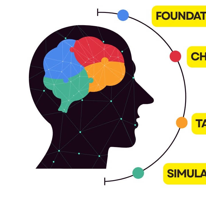 Post from LEARNING CAPSULES - HARSHAL AGRAWAL