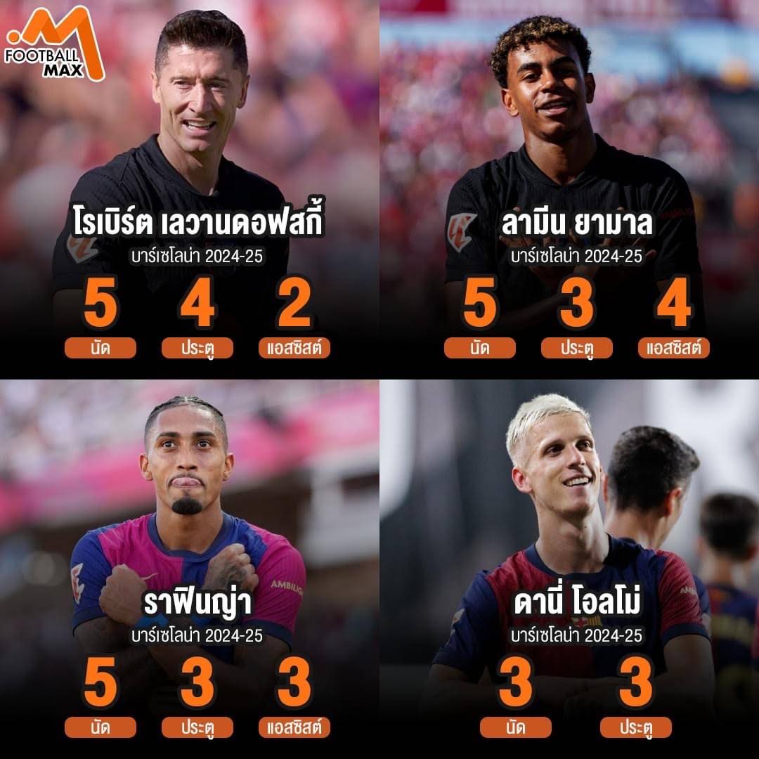 Post from FootballMax