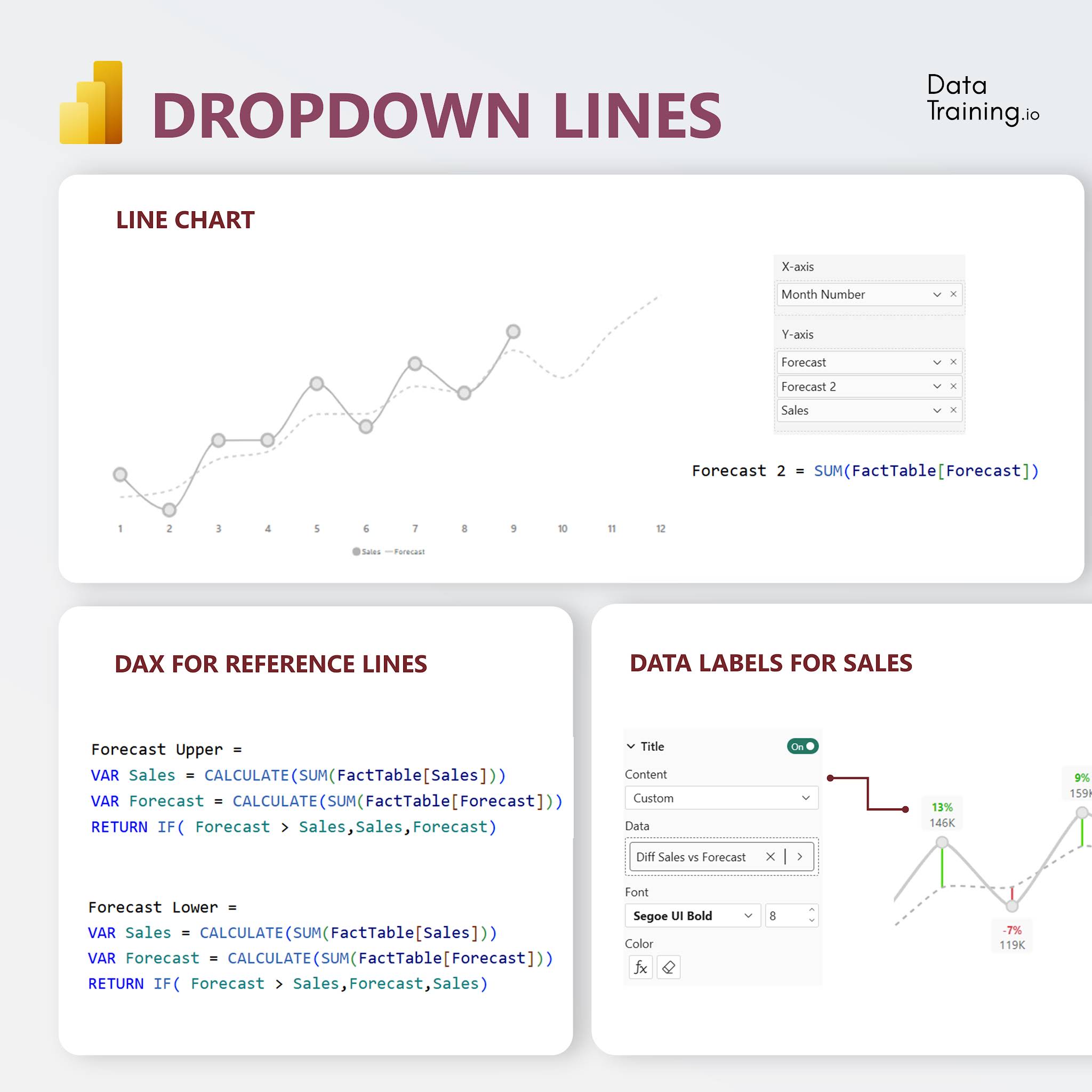 Post from How to Power BI