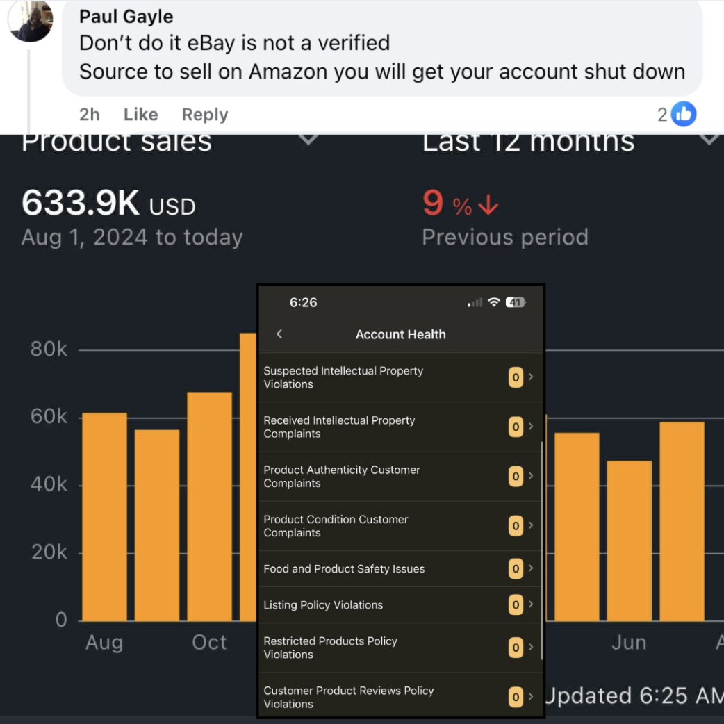 Post from Raiken Profit