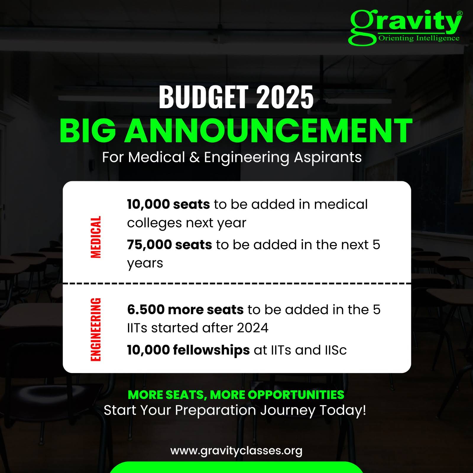 Post from Gravity Classes Online