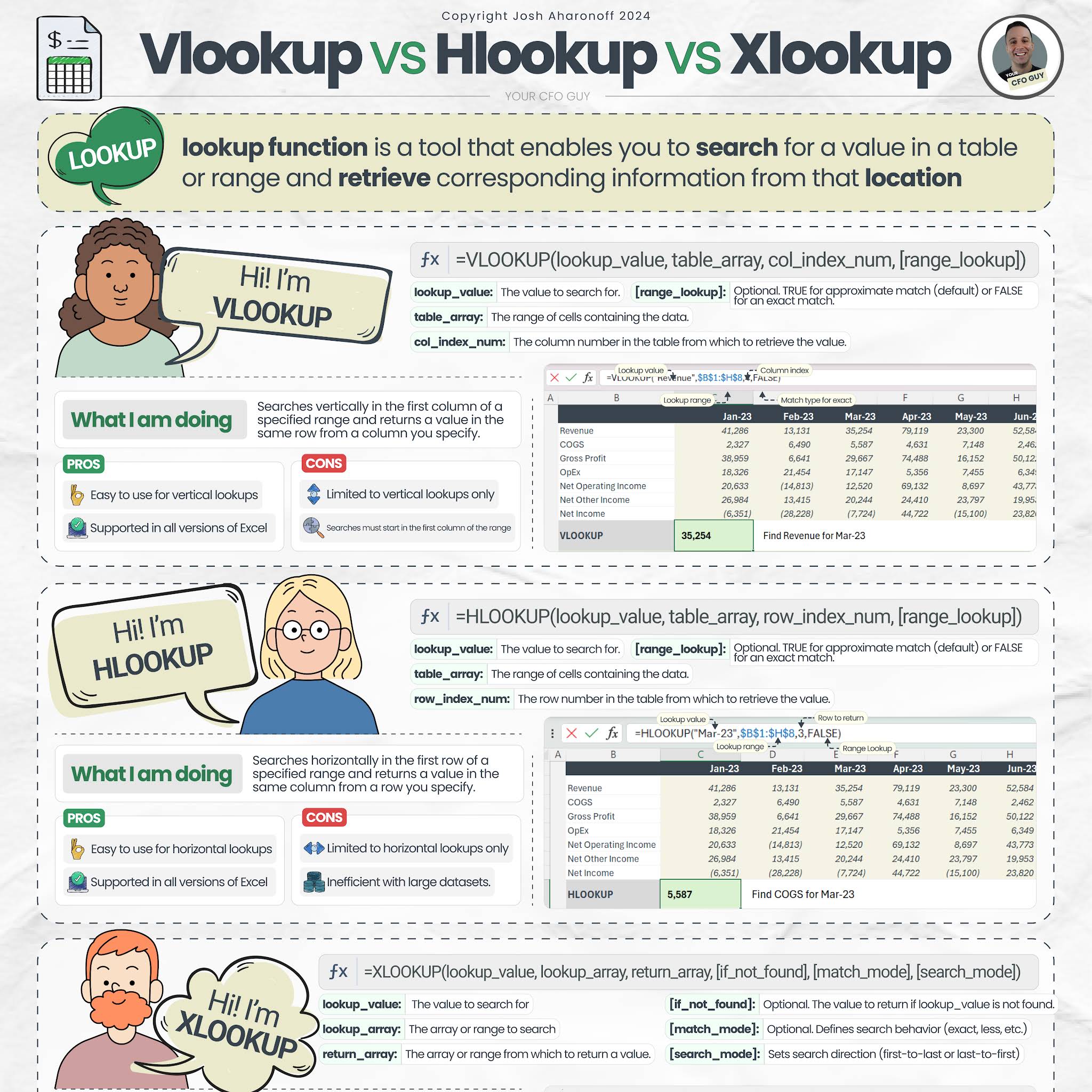 Post from Josh Aharonoff (Your CFO Guy)