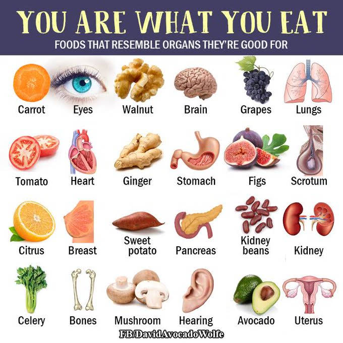 Post from FOODS & DRINKS