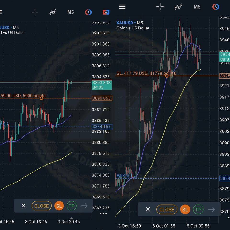 Post from 2K TRADING เทรดทองคำ