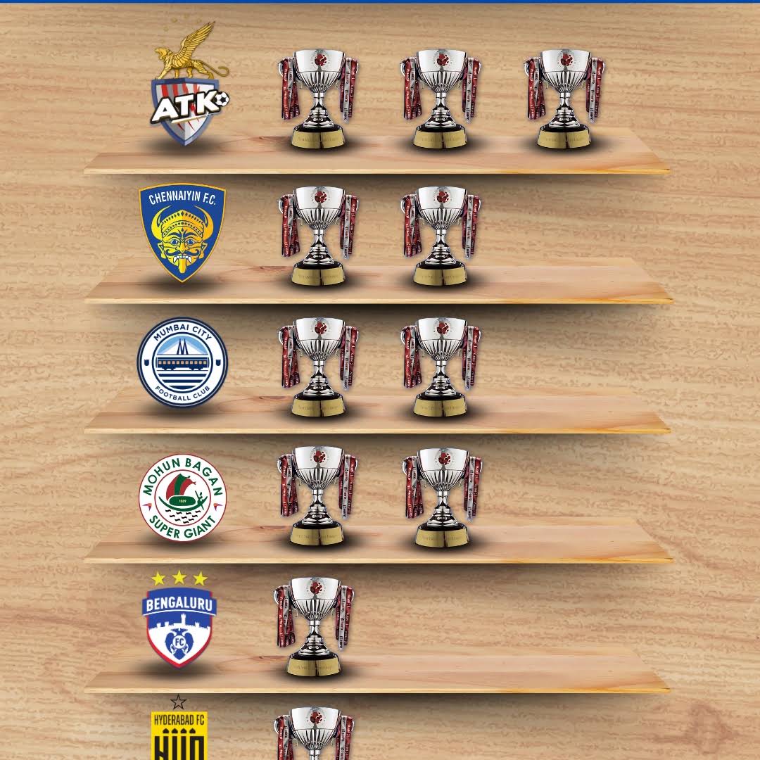 Post from Superpower Football (SPF)