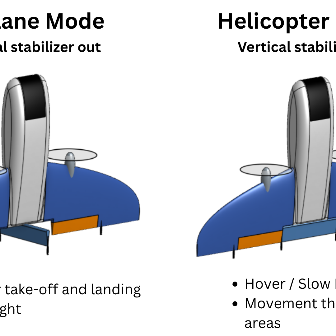 Post from Aircraft Design Toolbox