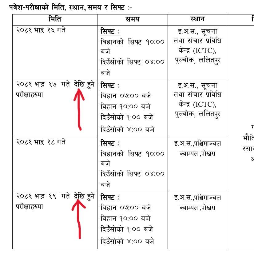Post from SAROJ BASNET