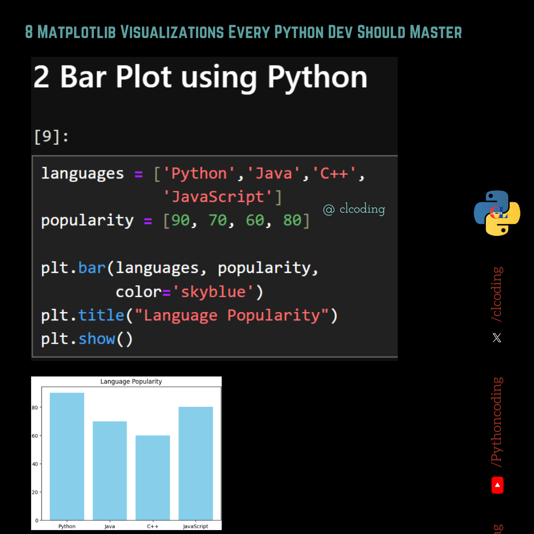 Post from Python Coding (CLCODING)