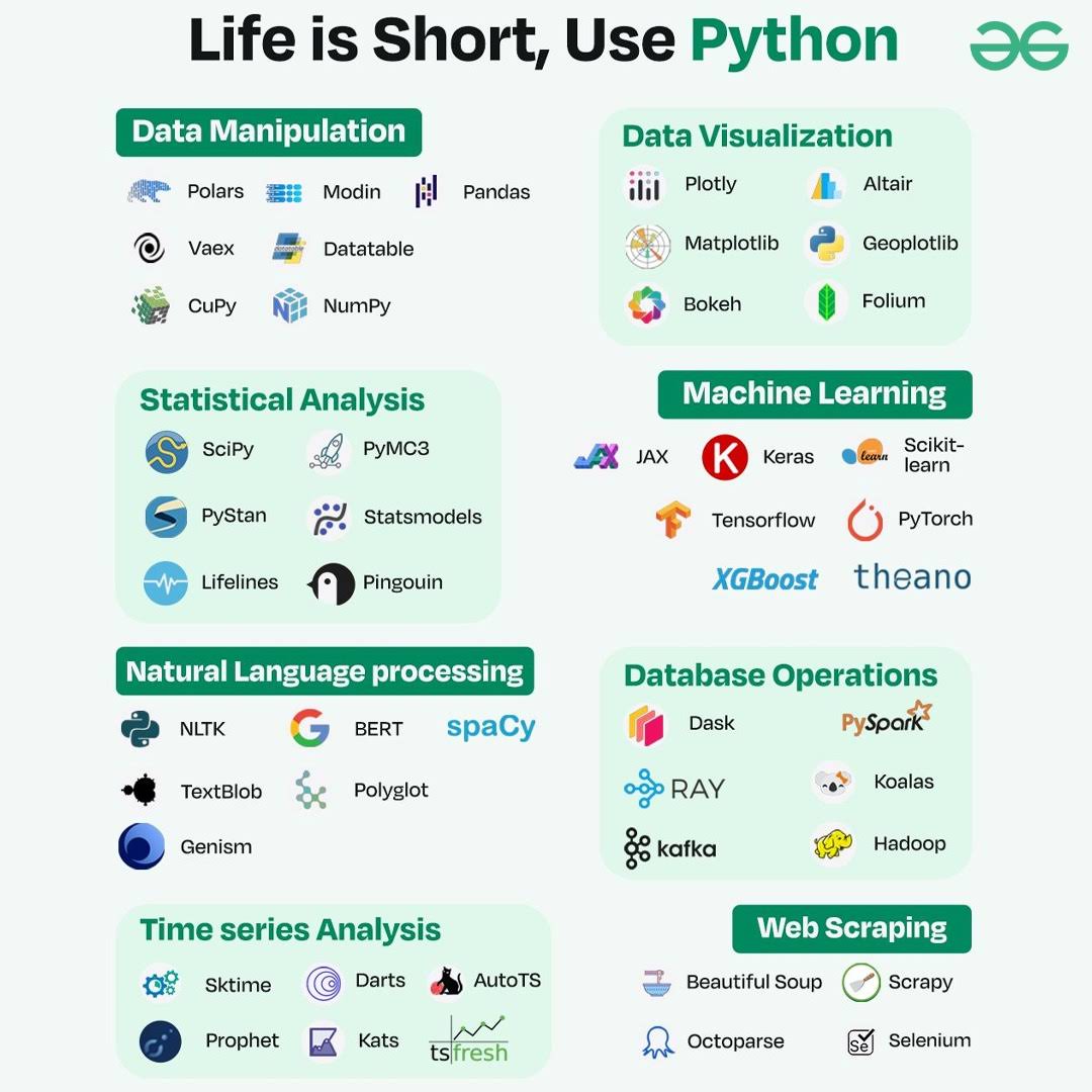 Post from GeeksforGeeks