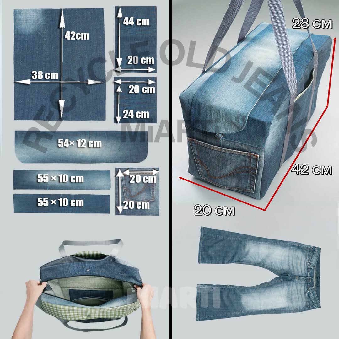 Post from Miarti - Reuse
