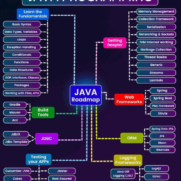 Post from CS CORNER Sunita Rai