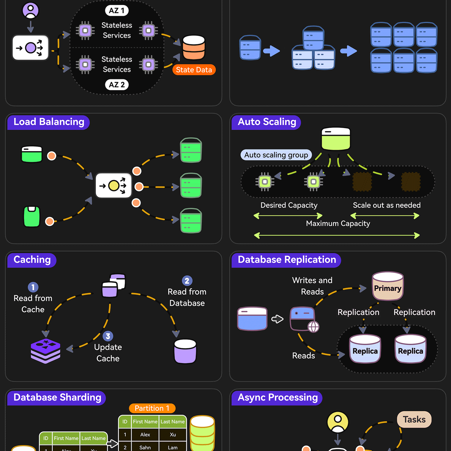 Post from ByteByteGo